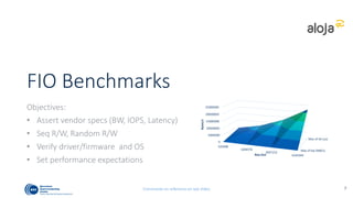 Accelerating HBase with NVMe and Bucket Cache | PPT