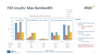 Accelerating HBase with NVMe and Bucket Cache | PPT