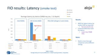 Accelerating hbase with nvme and bucket cache | PPT