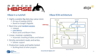 Accelerating hbase with nvme and bucket cache | PPT
