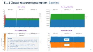 Accelerating hbase with nvme and bucket cache | PPT
