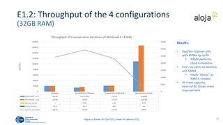 Accelerating hbase with nvme and bucket cache | PPT