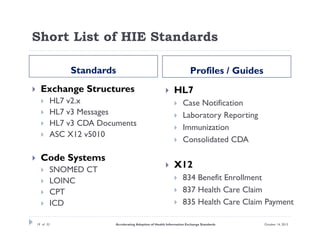 Hi3 Solutions: Accelerating HIE standards conformance | PDF | Computer Software and Applications ...
