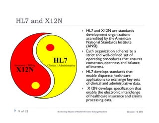 Hi3 Solutions: Accelerating HIE standards conformance | PDF | Computer ...