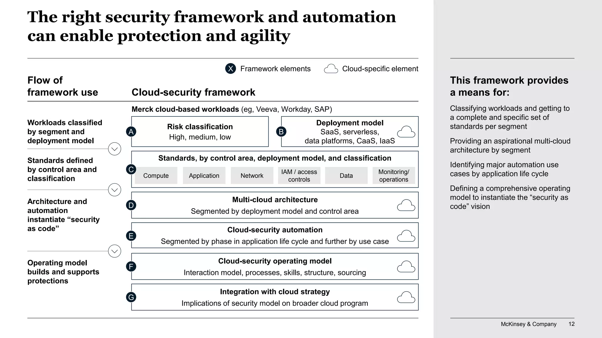 Accelerating hybrid-cloud adoption in banking and securities | PDF