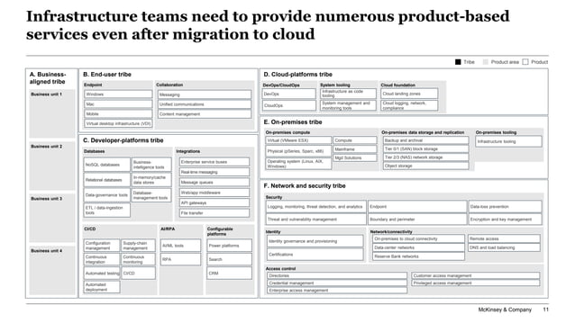 Accelerating hybrid-cloud adoption in banking and securities | PDF