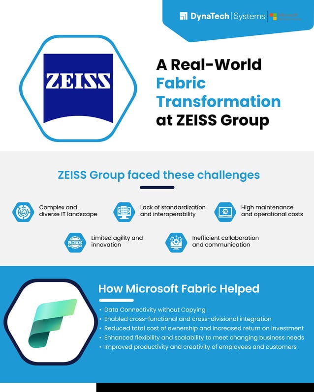 Unlocking Innovation And Collaboration With Microsoft Fabric Services Pdf