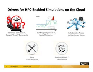 Accelerating Innovation Through HPC-Enabled Simulations | PDF | Cloud ...