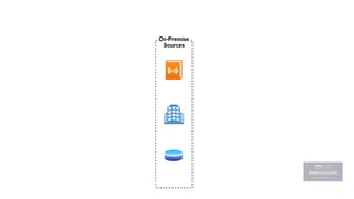 Accelerating Innovation Using Serverless Datalake (Lightning Talk) | PPT