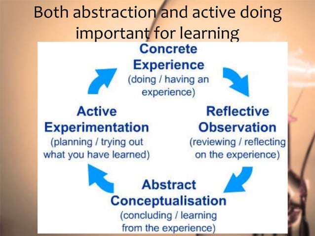 Accelerating learning in an organization | PPT