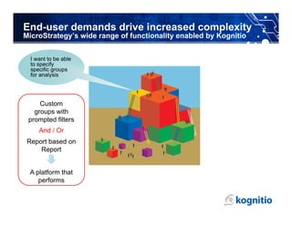 Accelerating micro strategy for real time bi | PDF | Databases | Computer Software and Applications