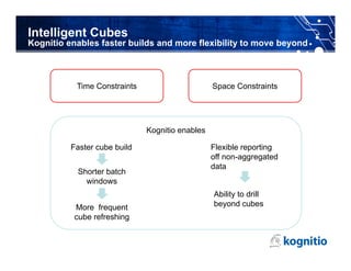 Accelerating micro strategy for real time bi | PDF | Databases | Computer Software and Applications