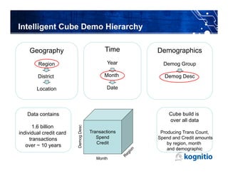 Accelerating micro strategy for real time bi | PDF | Databases ...