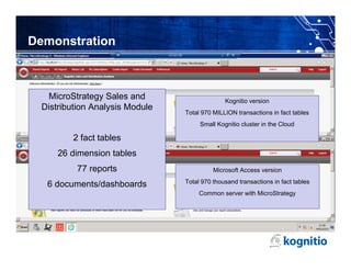 Accelerating micro strategy for real time bi | PDF | Databases ...