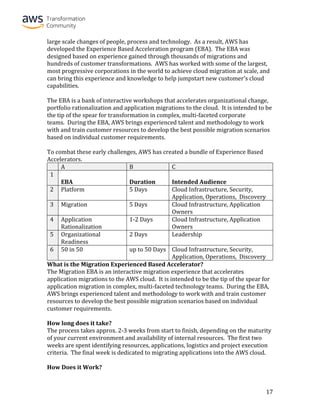 Accelerating Migrations = Recommendations | PDF