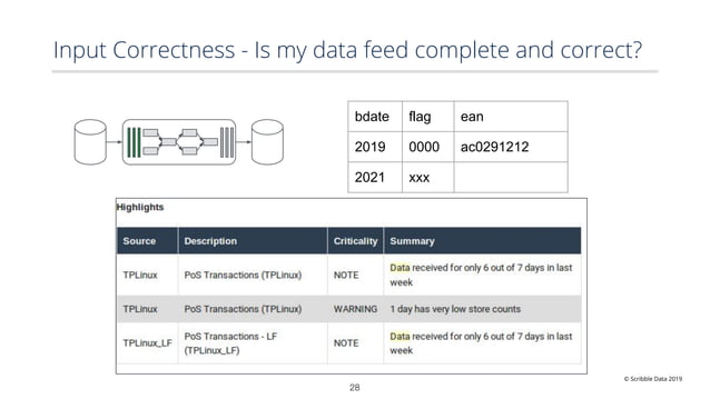 Accelerating ML using Production Feature Engineering | PPT
