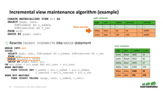Accelerating query processing | PPT