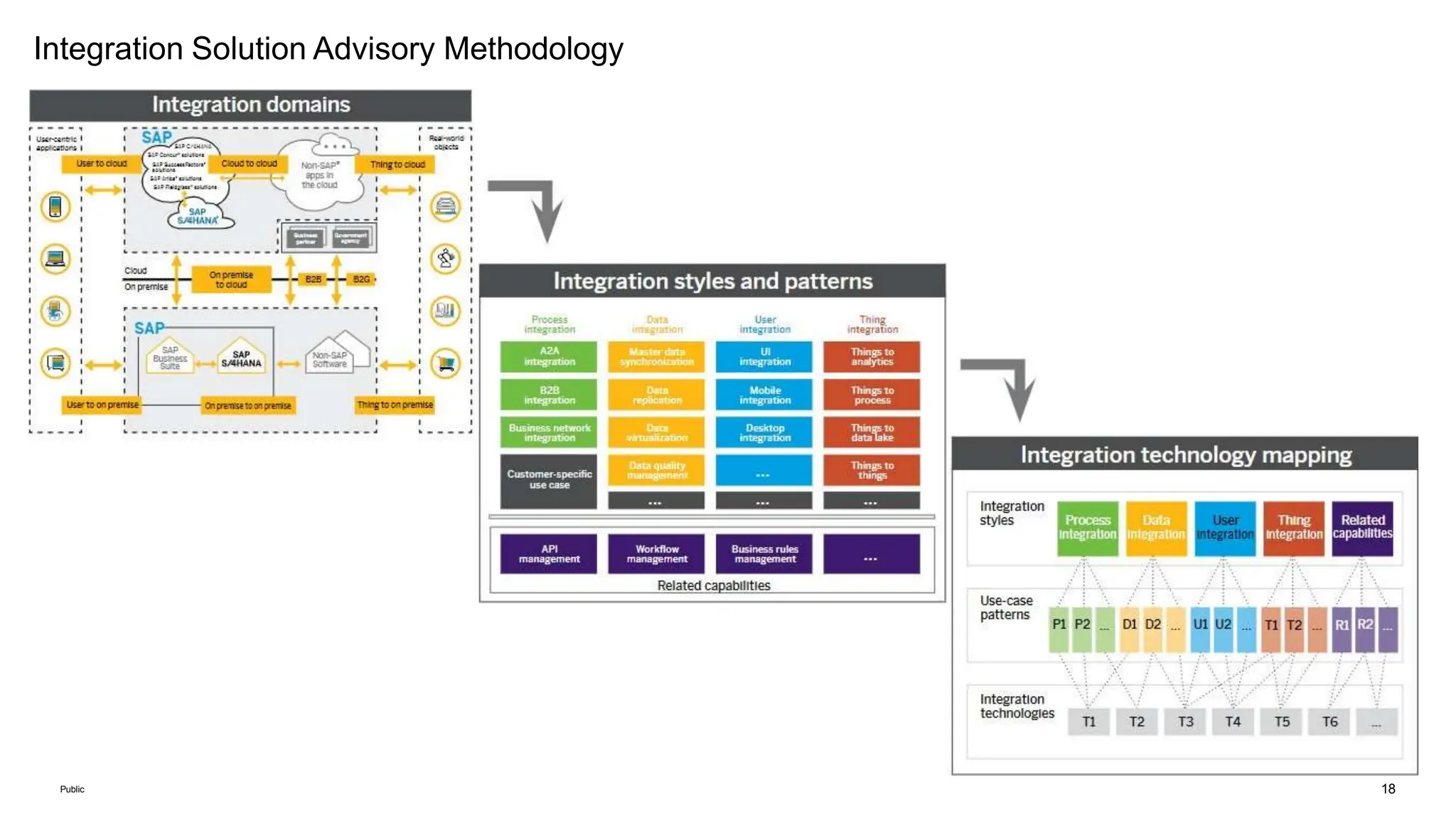 Accelerating S4HANA Integrations - customer references and use cases.pptx