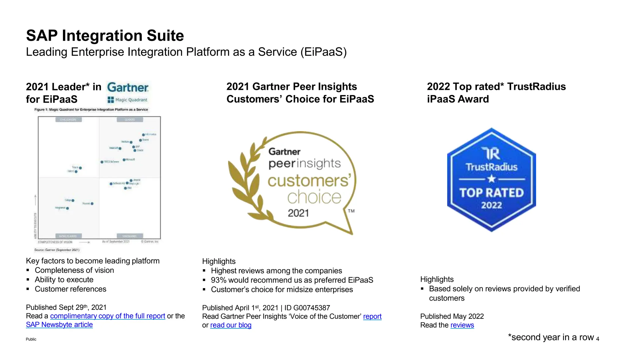 Accelerating S4HANA Integrations - customer references and use cases.pptx