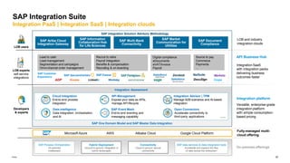 Accelerating S4HANA Integrations - customer references and use cases.pptx