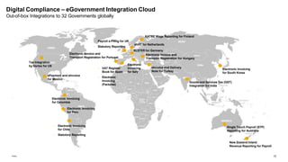 Accelerating S4HANA Integrations - customer references and use cases.pptx