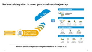 Accelerating S4HANA Integrations - customer references and use cases.pptx