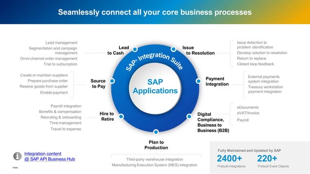 Accelerating S4HANA Integrations - customer references and use cases ...