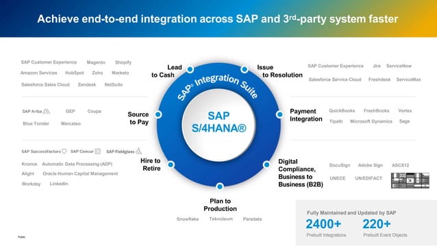 Accelerating S4HANA Integrations - customer references and use cases ...