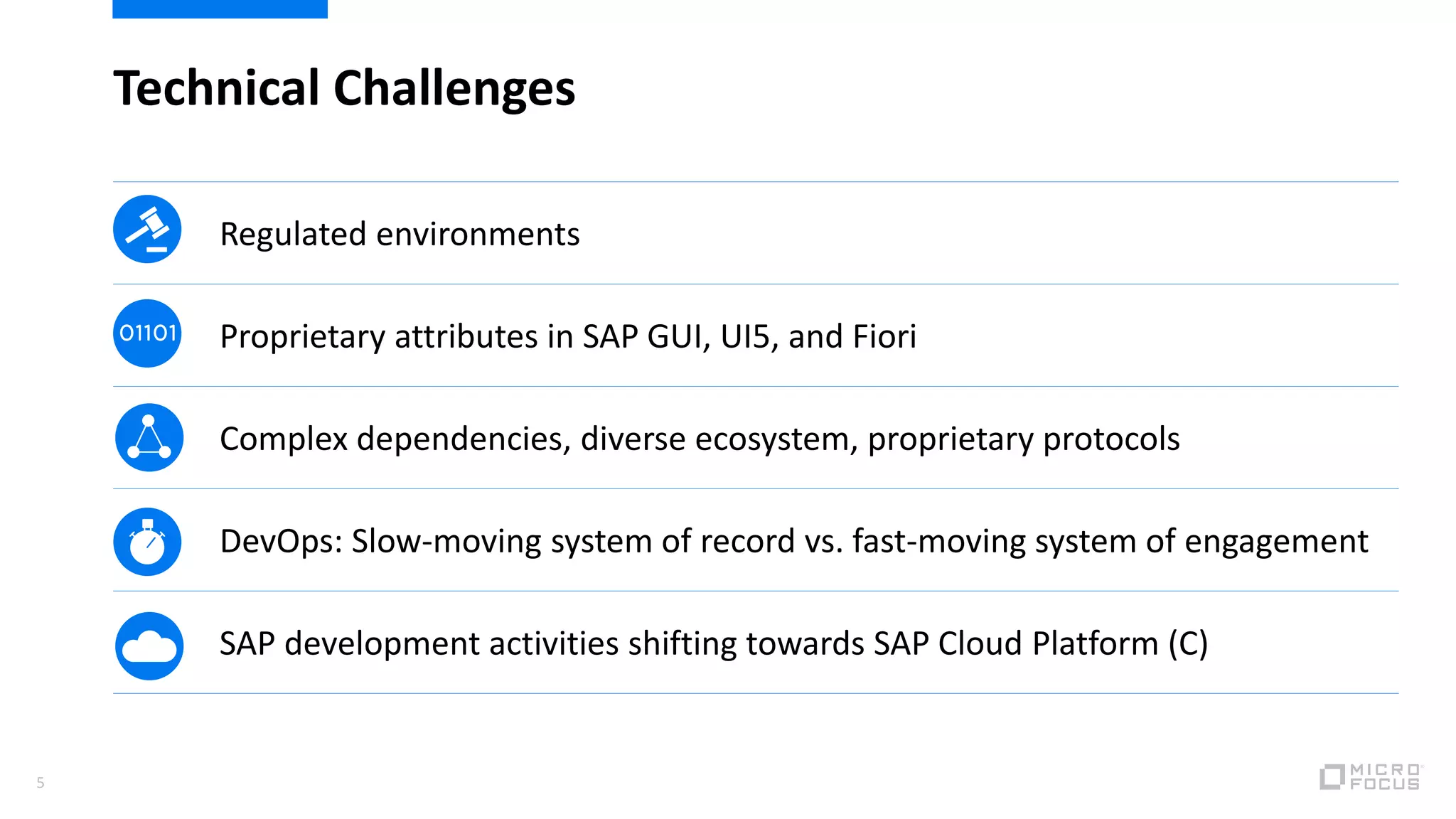 Accelerating SAP transformations with Micro Focus | PPTX