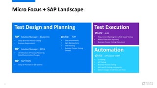 Accelerating SAP transformations with Micro Focus | PPT