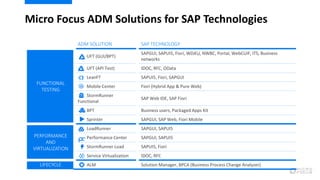 Accelerating SAP transformations with Micro Focus | PPT