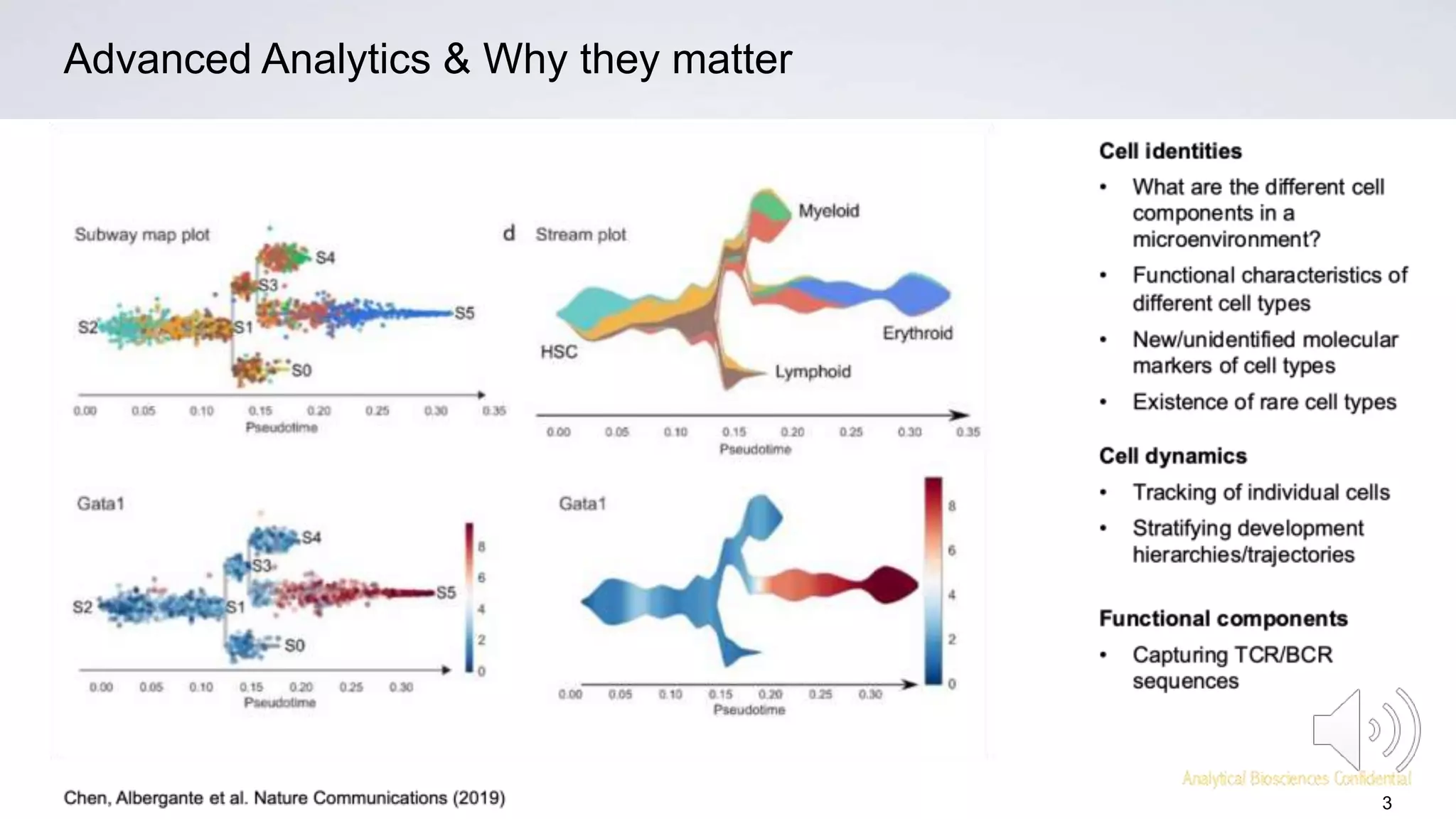 Analytical Biosciences Accelerates Single Cell Sequencing With Big