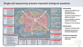 Analytical Biosciences Accelerates Single Cell Sequencing with Big ...