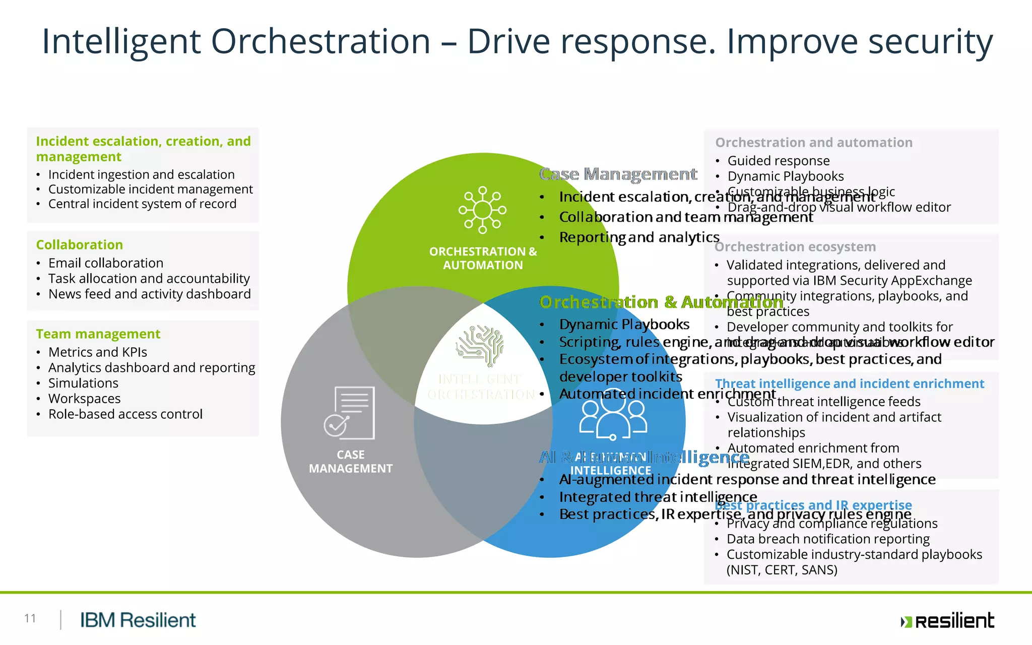 Accelerating SOC Transformation with IBM Resilient and Carbon Black | PDF