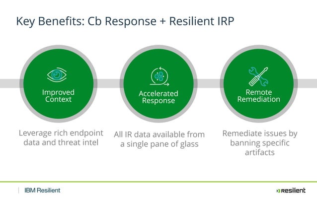Accelerating SOC Transformation with IBM Resilient and Carbon Black | PDF