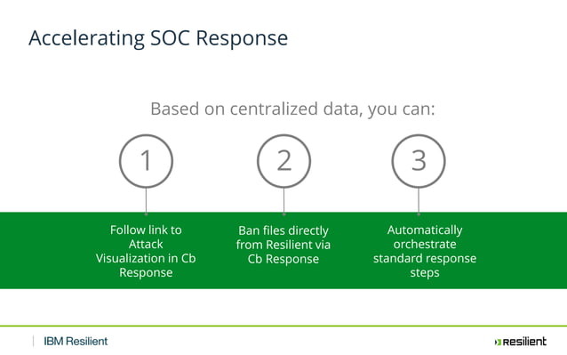 Accelerating SOC Transformation with IBM Resilient and Carbon Black | PDF