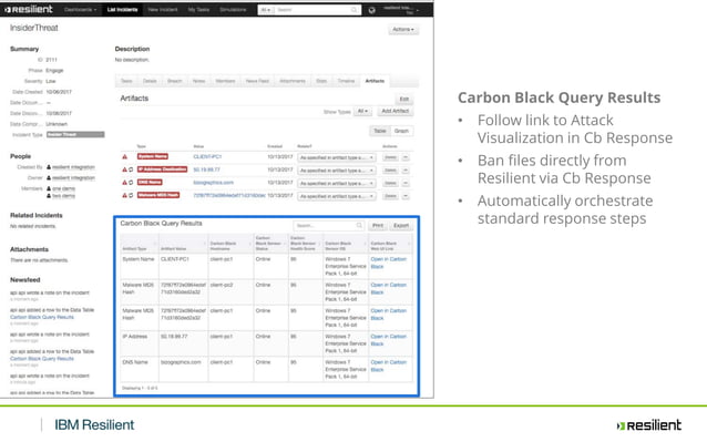 Accelerating SOC Transformation with IBM Resilient and Carbon Black | PDF