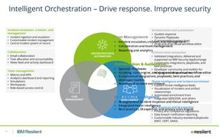 Accelerating SOC Transformation with IBM Resilient and Carbon Black | PDF
