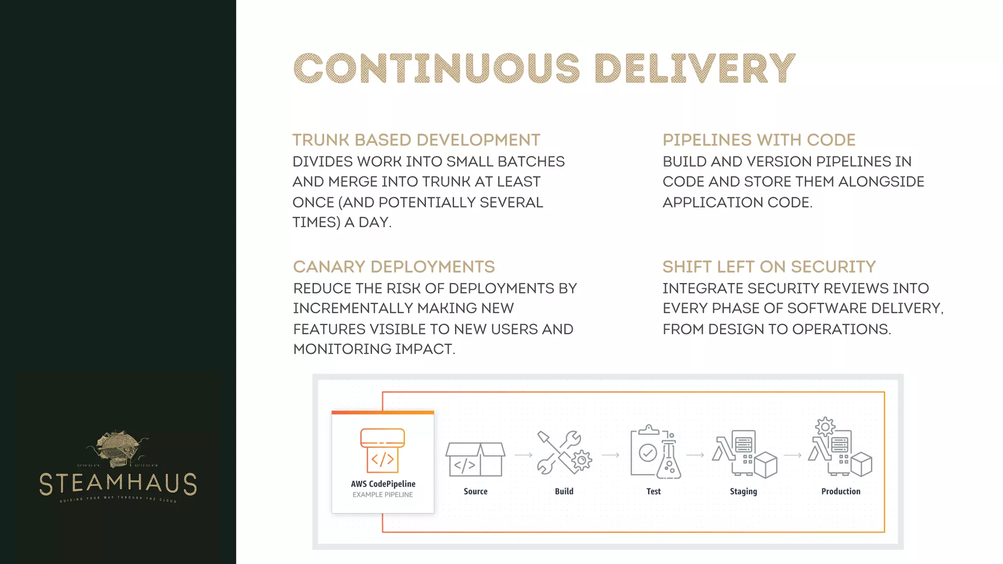 Accelerating software delivery with AWS | PPT