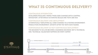 Accelerating software delivery with AWS | PPT