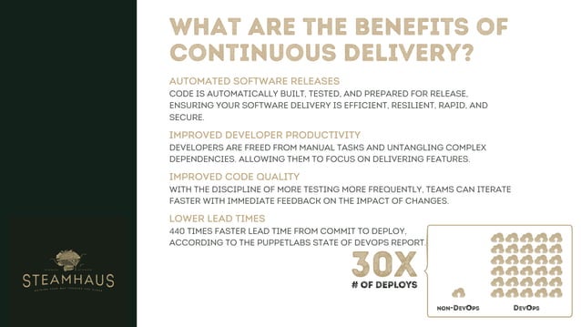 Accelerating software delivery with AWS | PPT