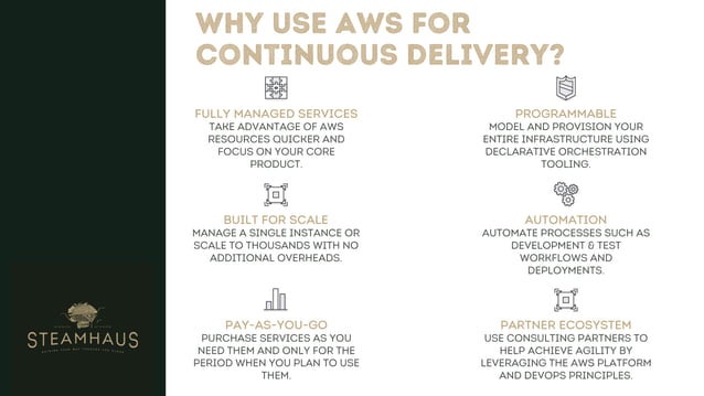 Accelerating software delivery with AWS | PPT
