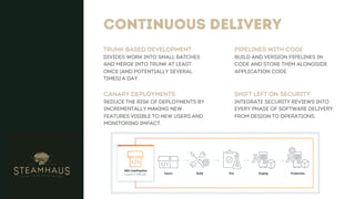 Accelerating software delivery with AWS | PPT