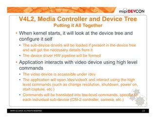 MIPI DevCon 2016: Accelerating Software Development for MIPI CSI-2 ...