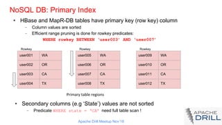 Accelerating SQL queries in NoSQL Databases using Apache Drill and Secondary Indexes | PDF