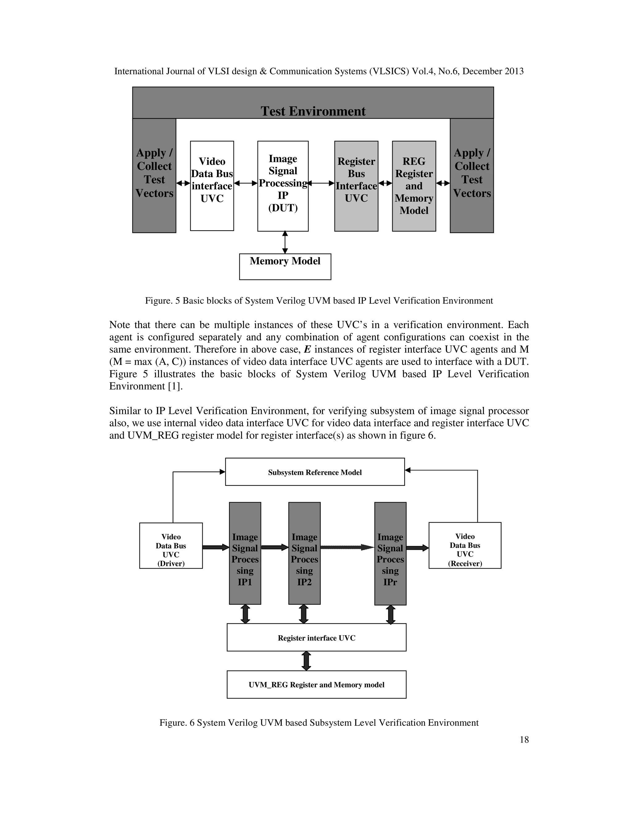 Accelerating System Verilog Uvm Based Vip To Improve Methodology For Verification Of Image