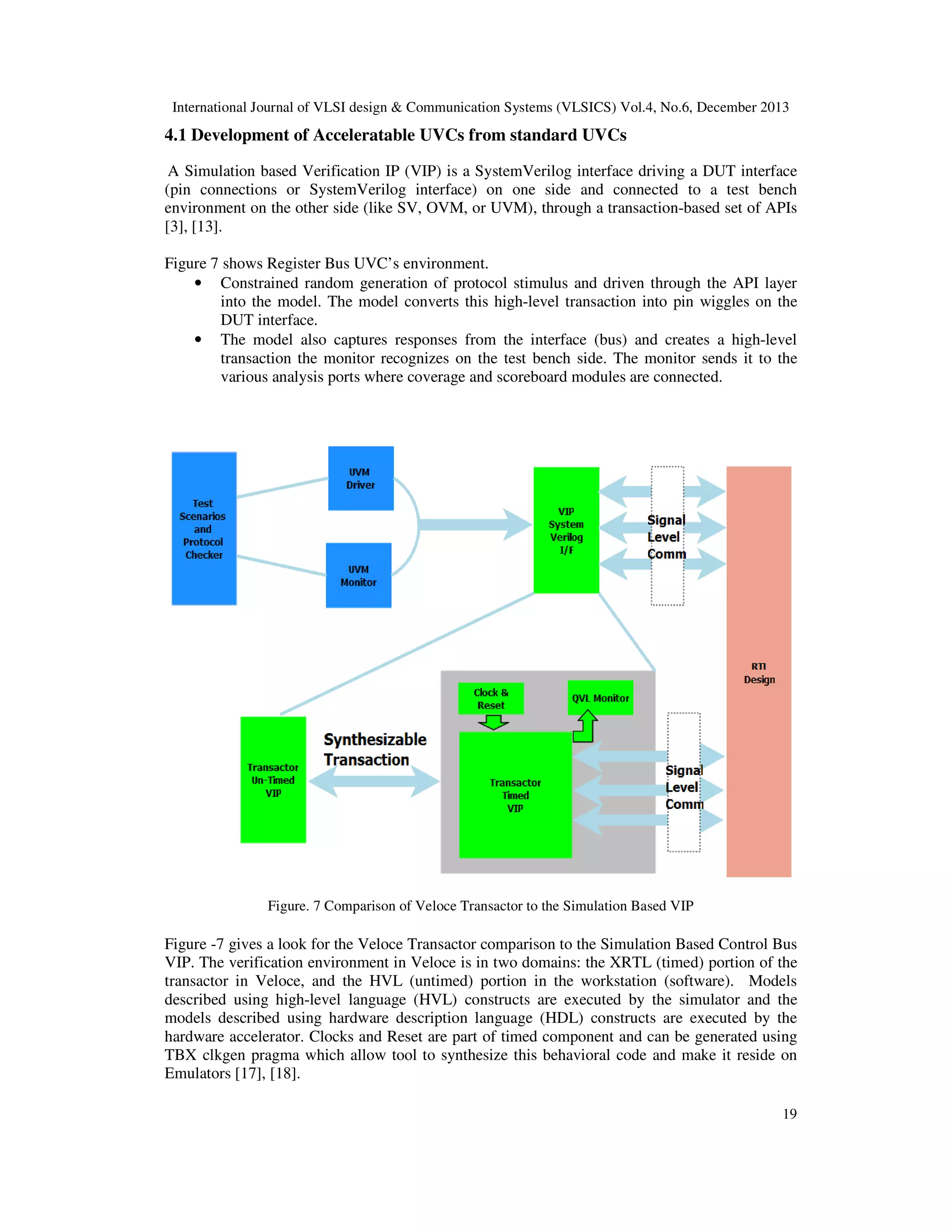 Accelerating System Verilog Uvm Based Vip To Improve Methodology For Verification Of Image