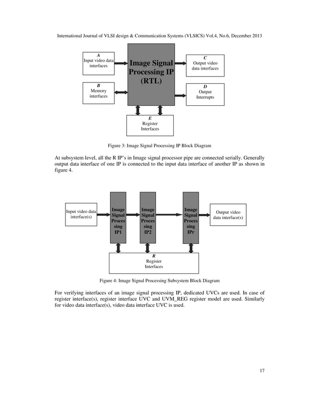 Accelerating System Verilog Uvm Based Vip To Improve Methodology For Verification Of Image