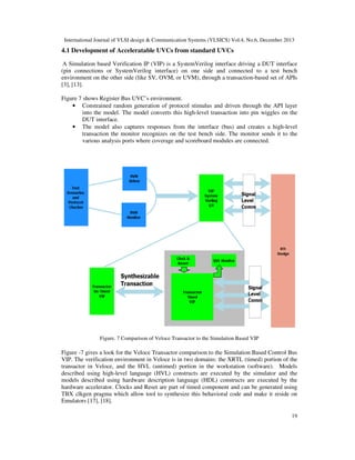 Accelerating system verilog uvm based vip to improve methodology for verification of image ...