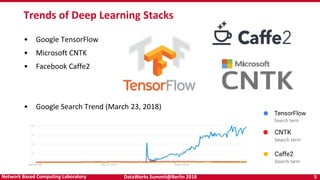 Accelerating TensorFlow with RDMA for high-performance deep learning | PPT